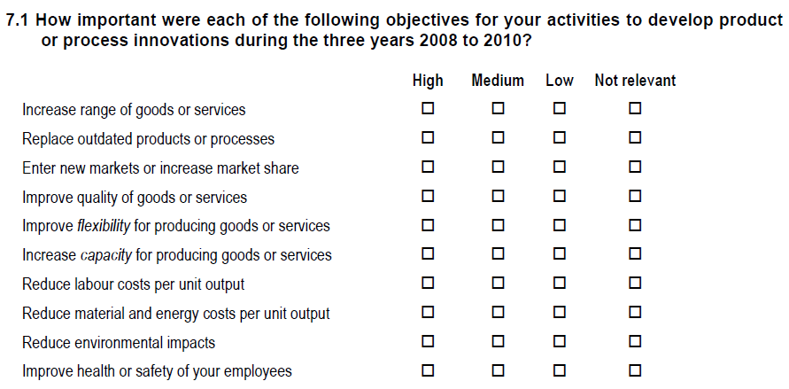 CIS Living Library - QUESTION - Importance of different objectives for ...