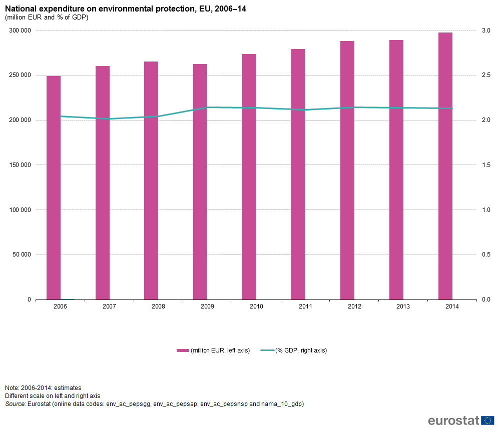 Tutorial:Guidelines for notes and footnotes - Statistics Explained