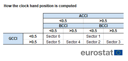 Business Cycle Clock - Statistics Explained