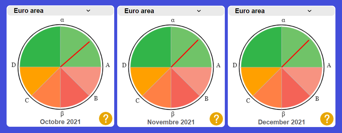 Business Cycle Clock - Statistics Explained