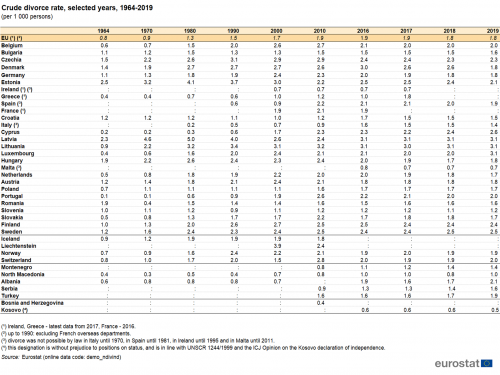 Marriage and divorce statistics - Statistics Explained