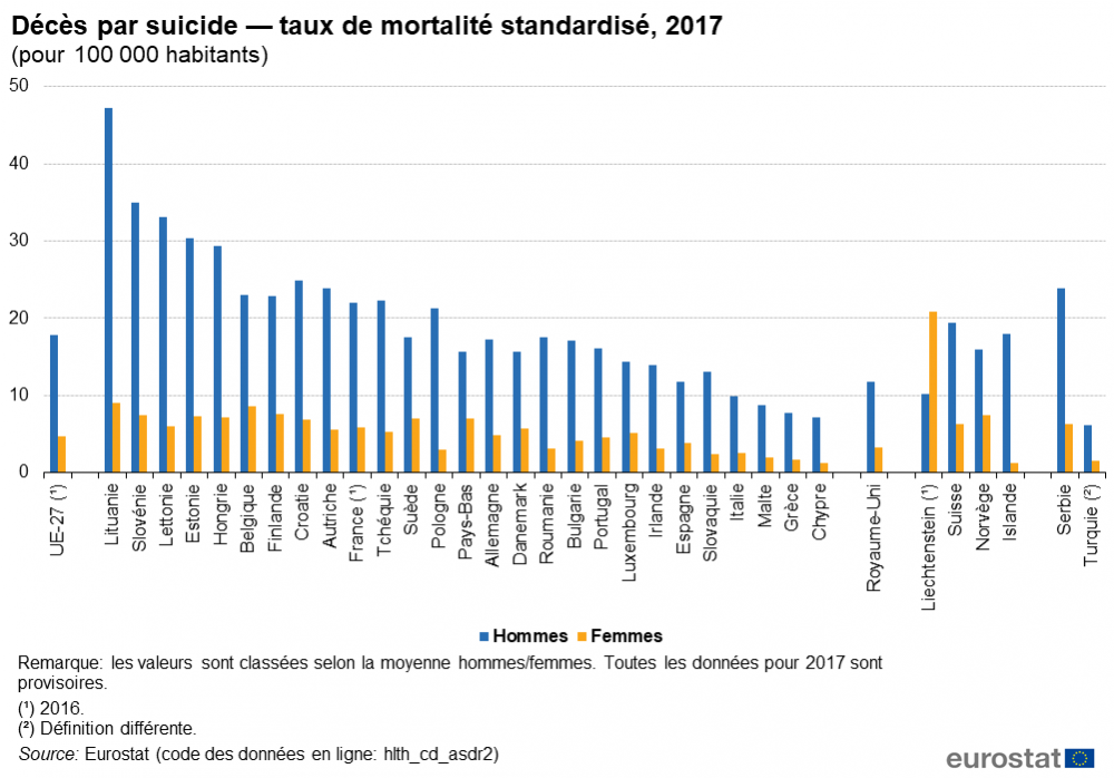 Archive Statistiques Sur Les Causes De Décès Statistics Explained