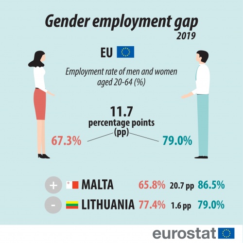 Gender Statistics Statistics Explained