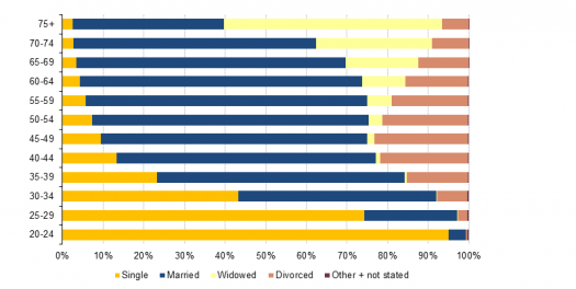 Archive Marriages And Births In The Czech Republic Statistics Explained
