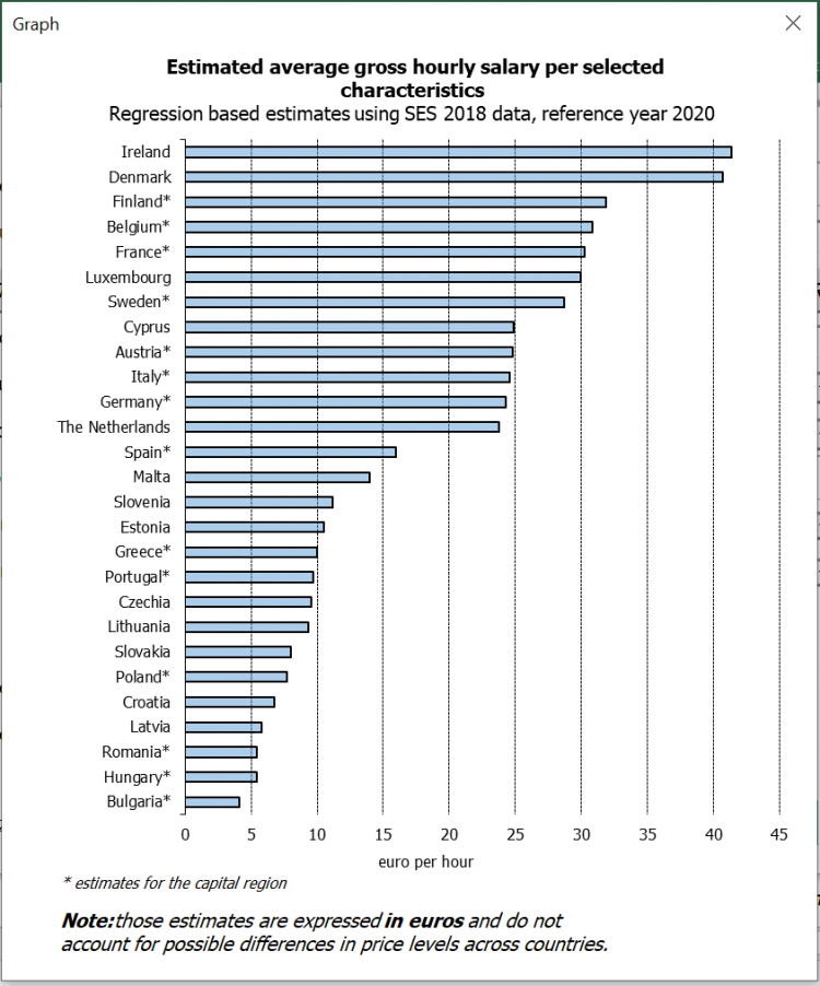 Salary calculator - Statistics Explained